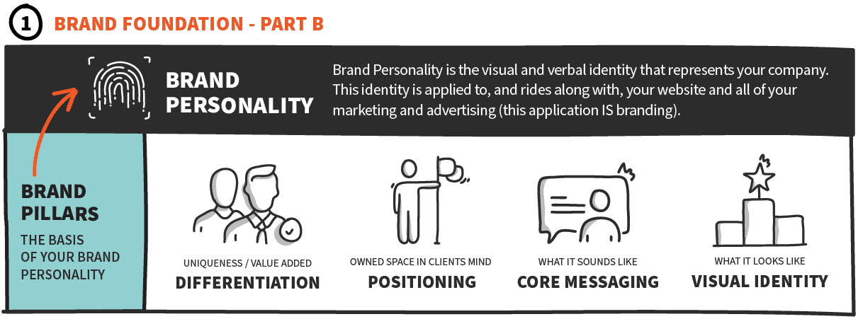 Do you have brand alignment? Learn how to make sales easier.